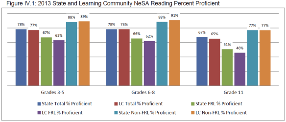 Poor Education Is a Large Barrier to Black Progress | It Does Not Add Up
