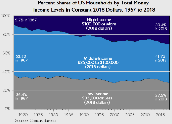 Is Life in America Getting Better? | It Does Not Add Up